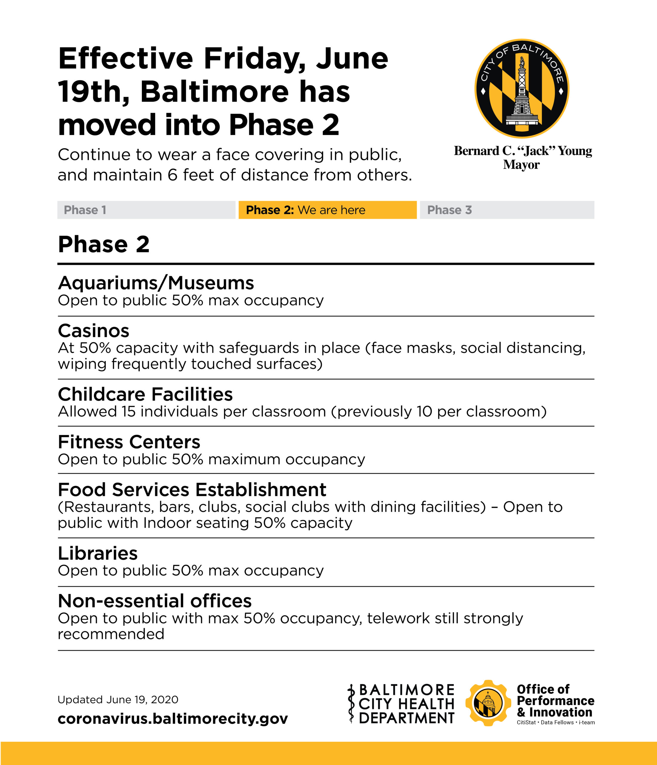 COVID-19 Reopening Phase 2 – Auchentoroly Terrace